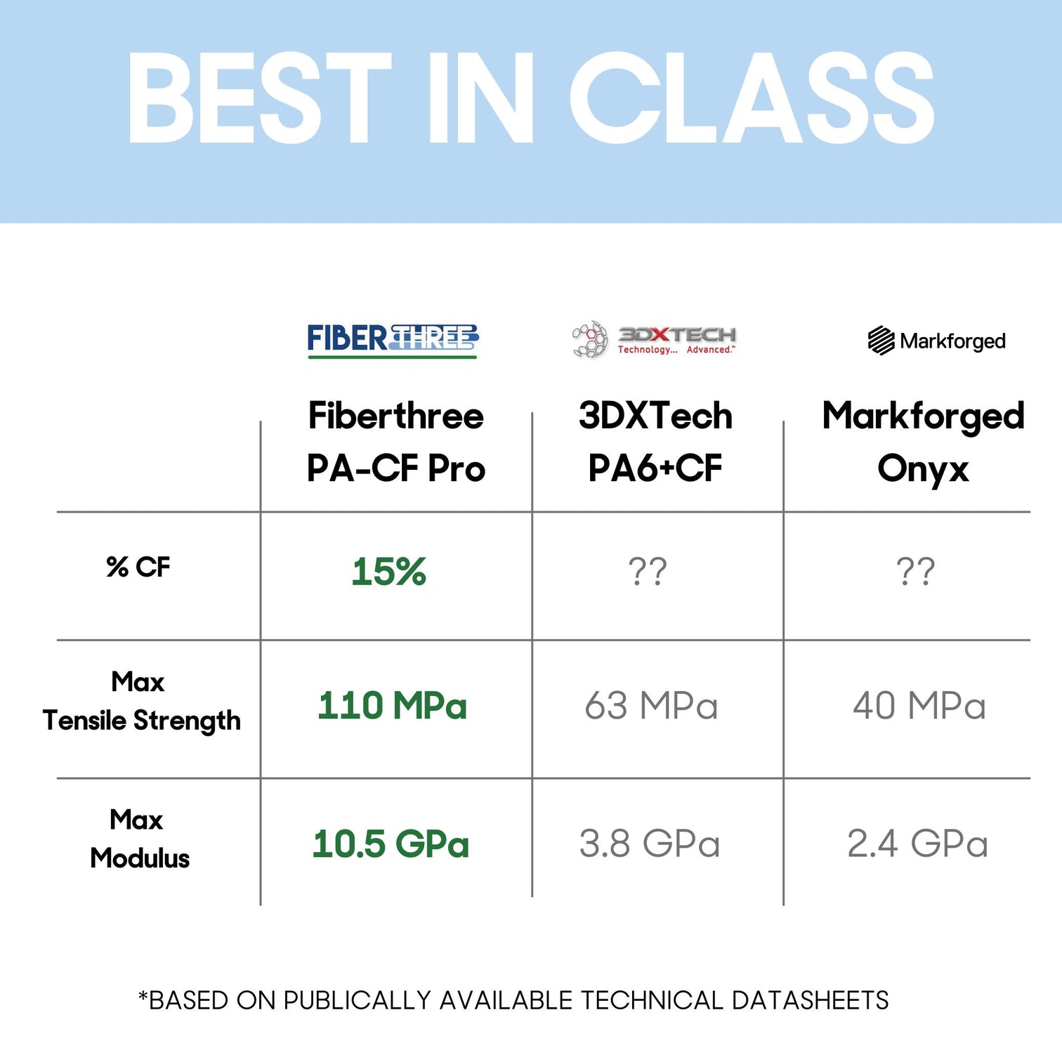 Fiberthree PA-CF Pro Filament, 1.75mm – 3DChimera